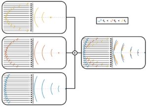 Beam shaping ultrasound imaging – The Ilovitsh Lab